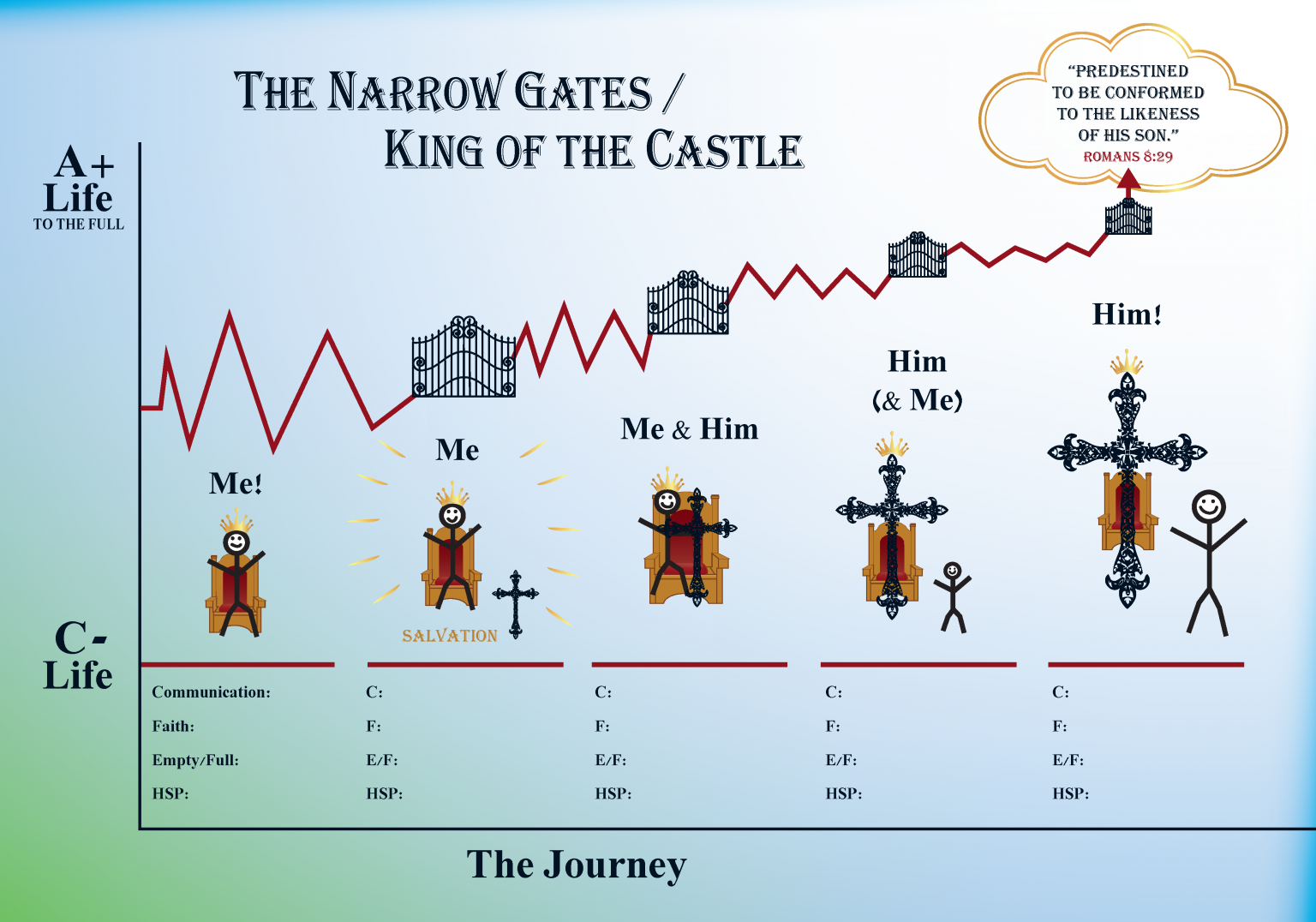 The Narrow Gate - The Putting Green Blog